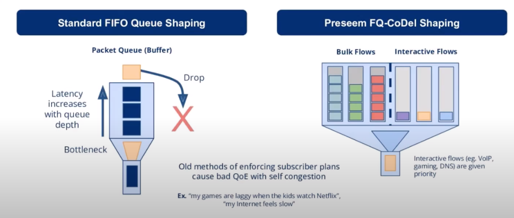 How to Measure QoE & Proactively Manage Your Network
