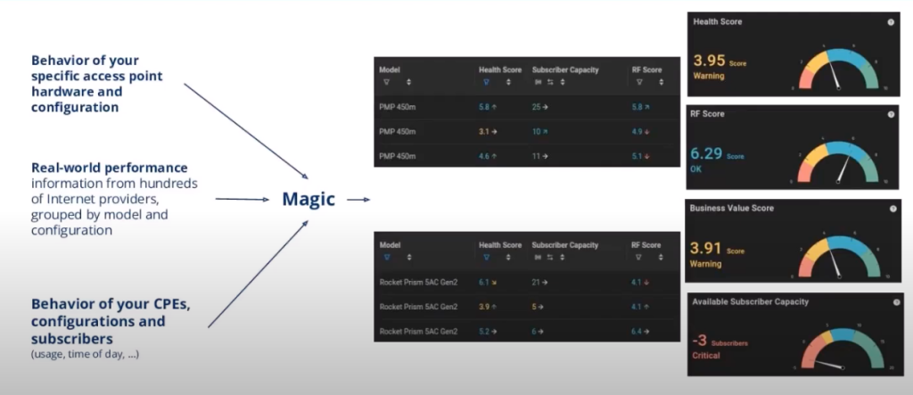 How to Measure QoE & Proactively Manage Your Network