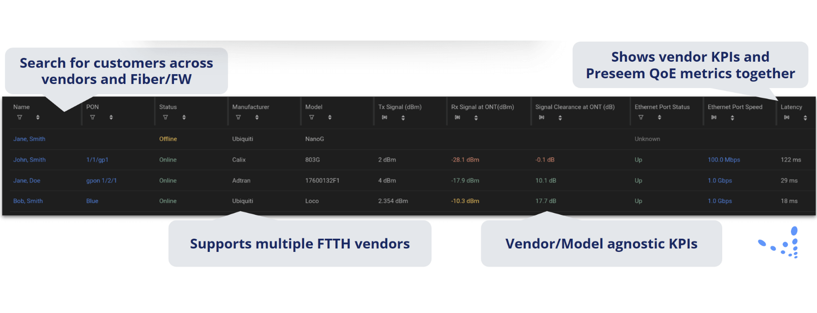 Managing Fixed Wireless & Fiber Hybrid Networks Efficiently