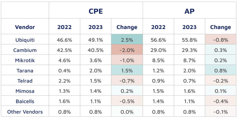 AP Comparison and Market Share – Preseem [2024]
