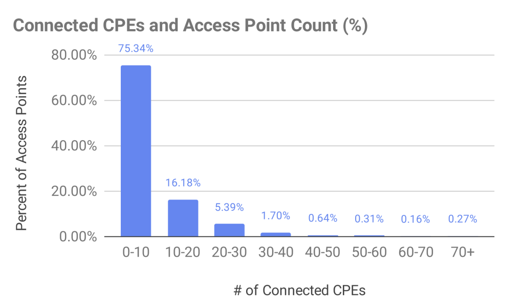 AP Comparison and Market Share – Preseem [2024]