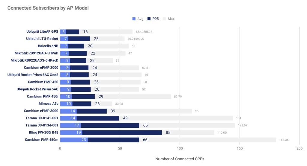 AP Comparison and Market Share – Preseem [2024]