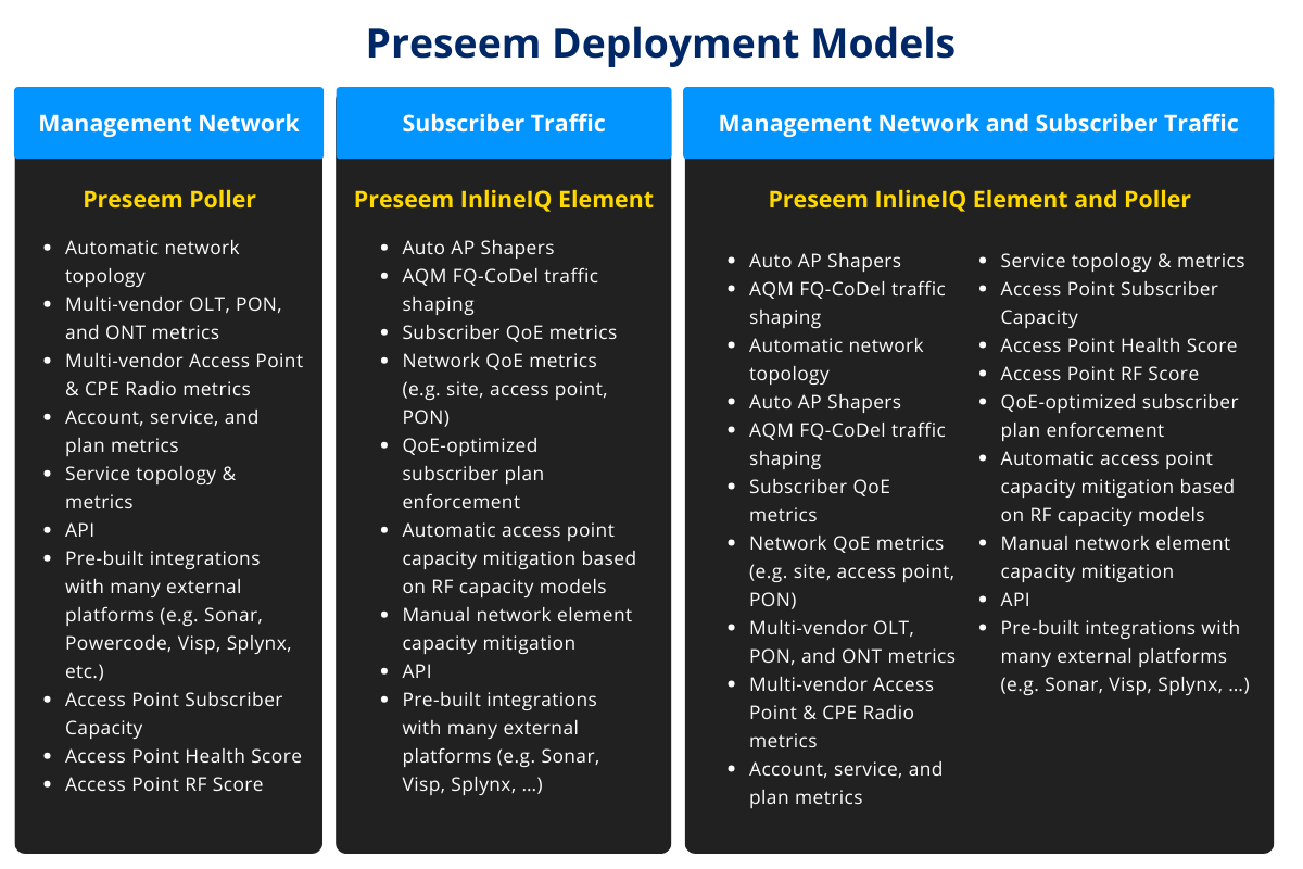 Differentiators | Why Regional ISPs Choose Preseem